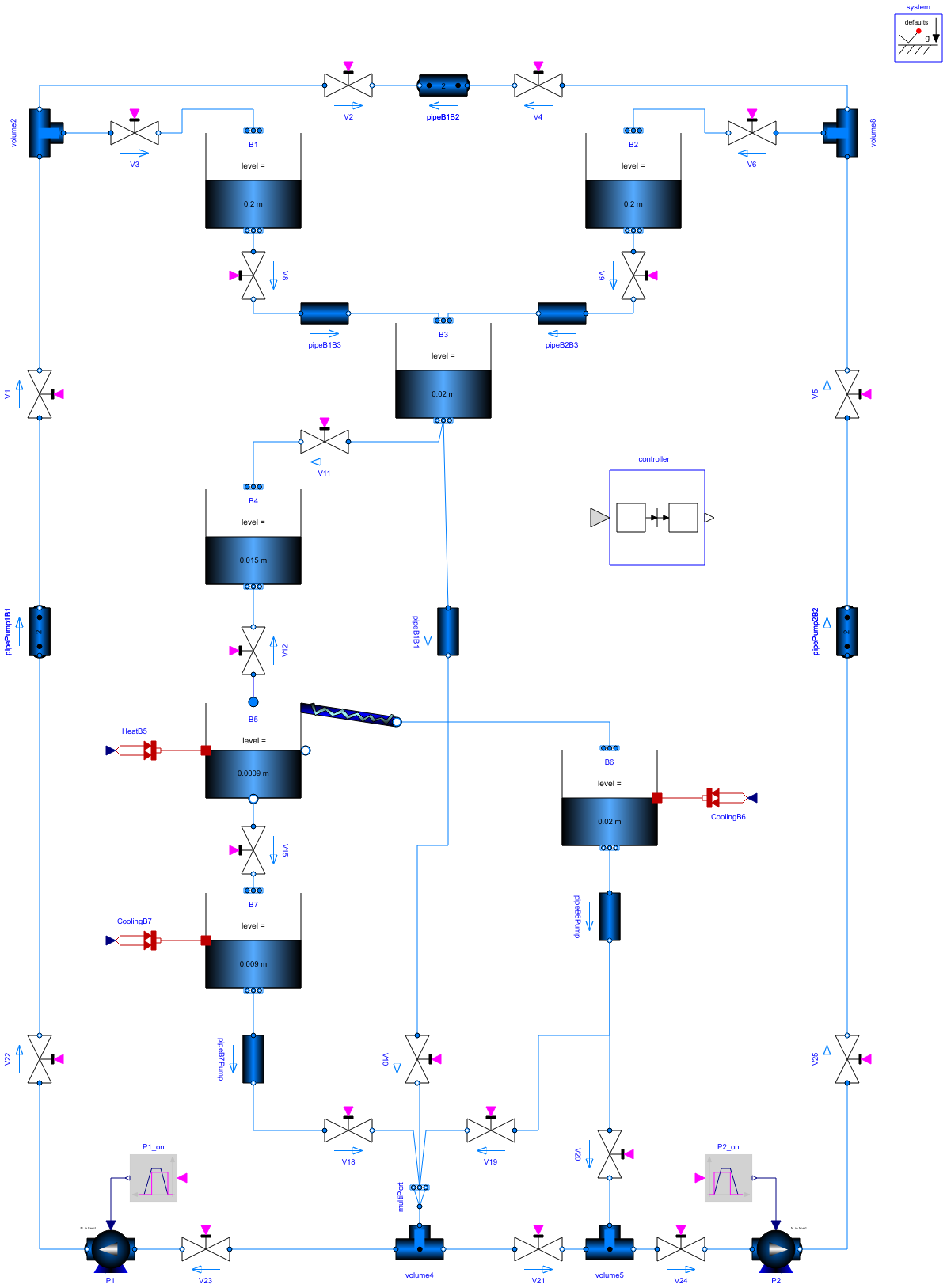Modelica: Fluid.Examples.AST_BatchPlant.BatchPlant_StandardWater